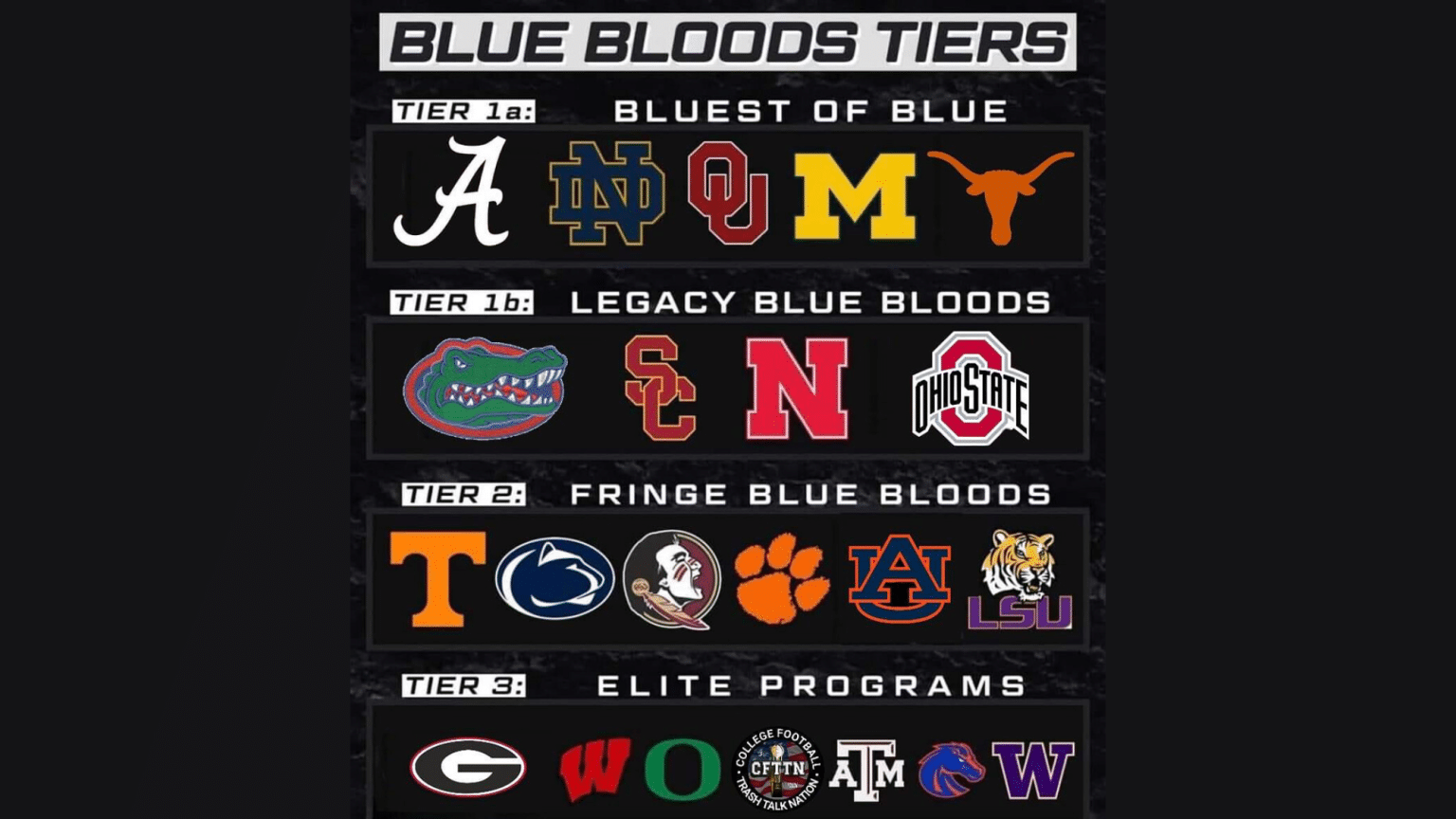 What It Really Takes to Join the CFB Blue Blood Elite? - CU Independent