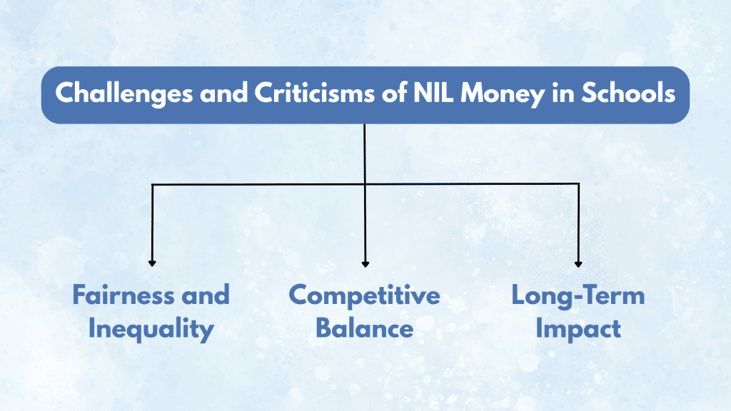 Top 5 Schools with the Most NIL Money for Athletes - CU Independent