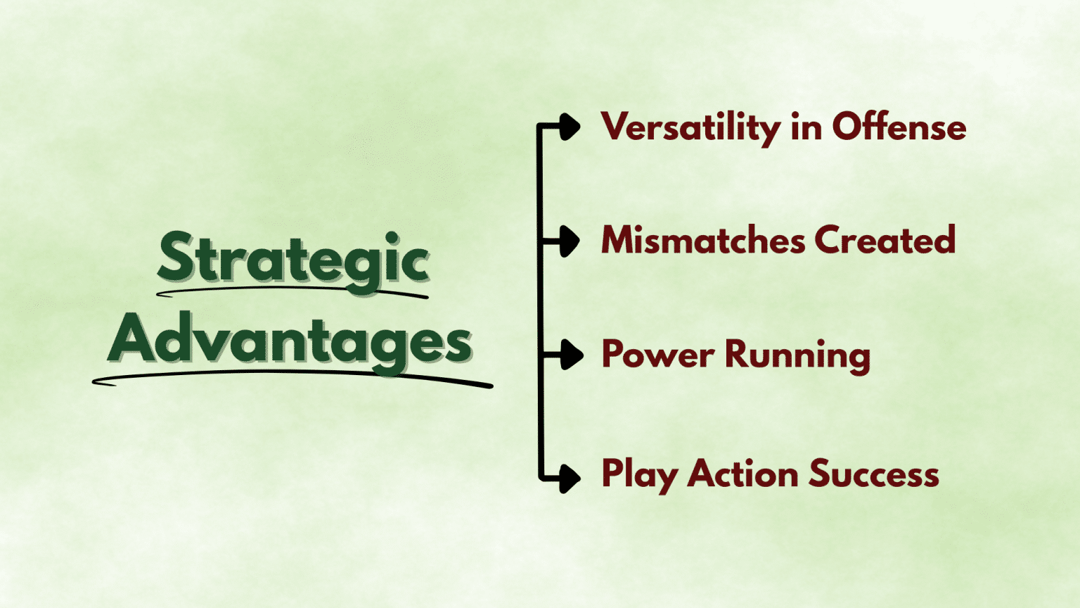 How 12 Personnel Formation Improves Football Performance - CU Independent