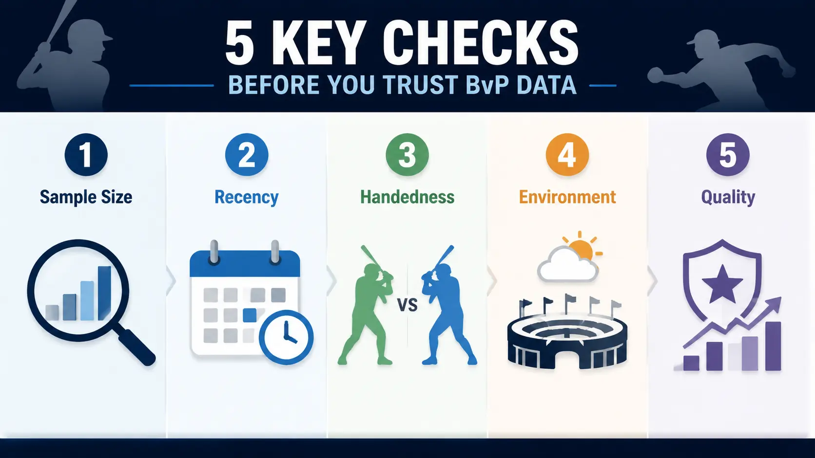 Batter vs Pitcher (BvP) Stats: 2026 Fantasy Baseball Tools - CU Independent